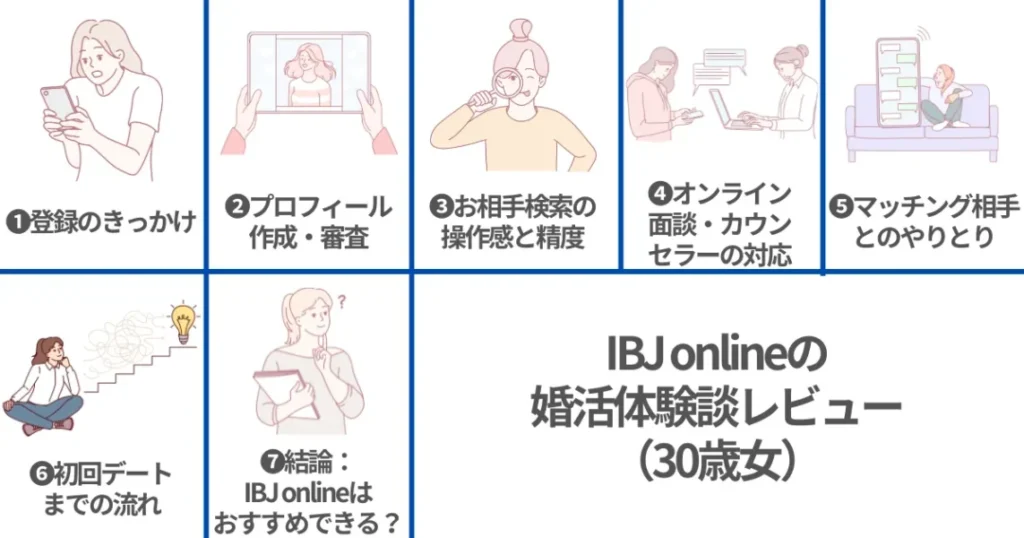 【体験談あり】ibjオンラインマッチングの口コミ評判を忖度無しで全公開！